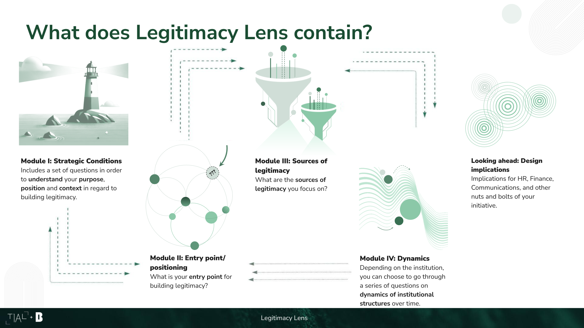 The Institutional Architecture Lab – Homepage
